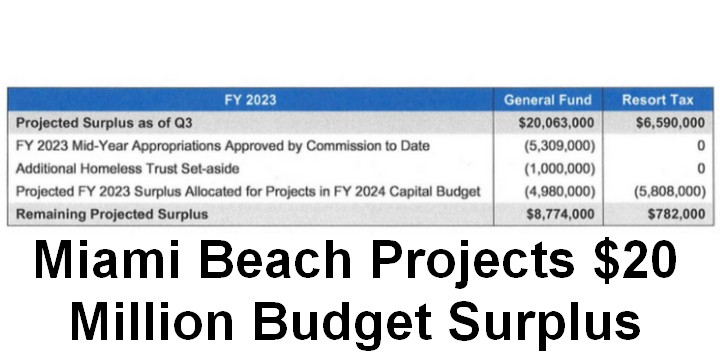 Miami Beach Projects $20 Million Budget Surplus – Better Streets Miami ...